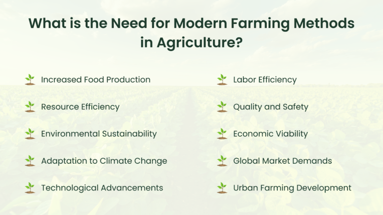 A Guide to Modern Farming Methods, Techniques, and Practices - Farminii